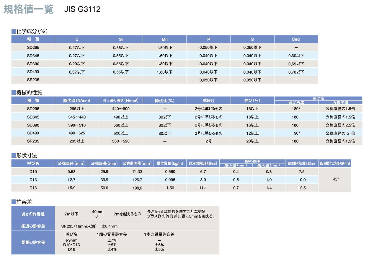 2021年3月：新JIS規格に更新しました。 - 株式会社 向山工場